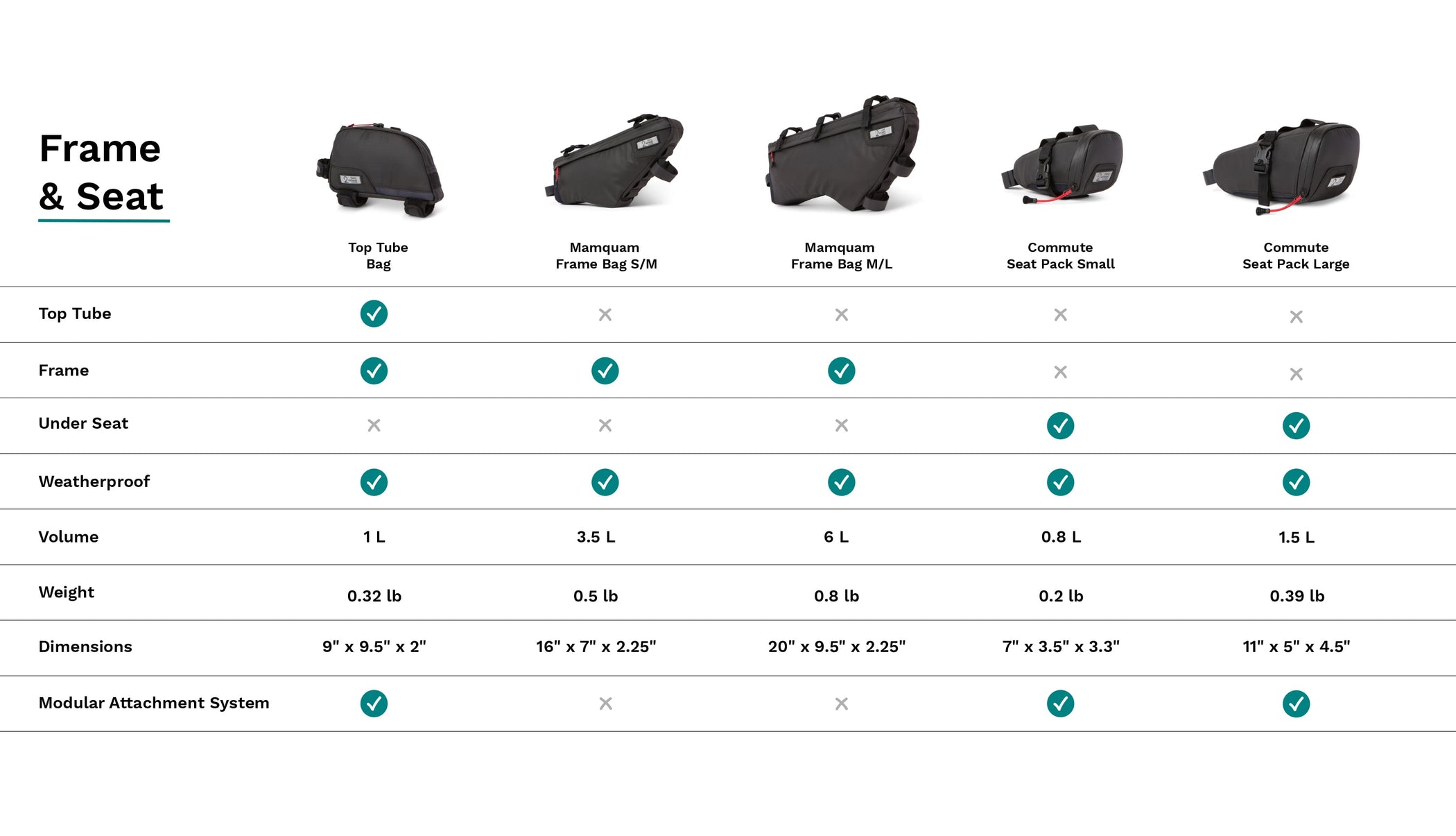 Ebike Saddle Bags | Premium Electric Bike Seat Packs – Two Wheel Gear